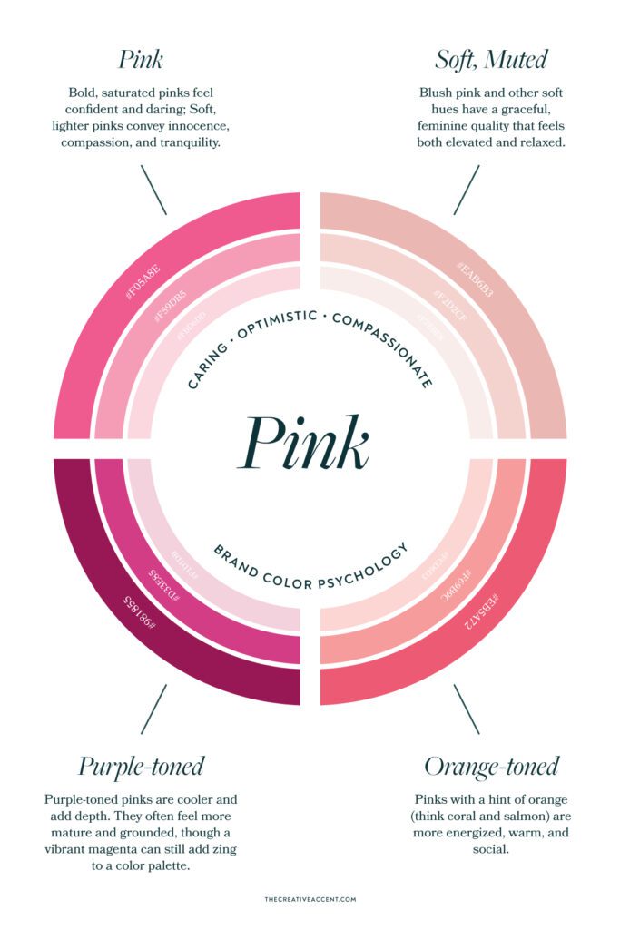 Brand colors psychology and the meaning behind each color - The ...